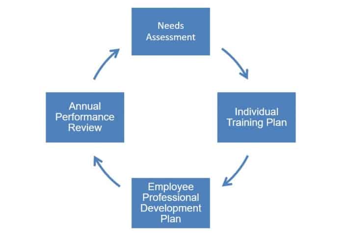 How to Create a CHW Training Plan - Community Health Worker Training