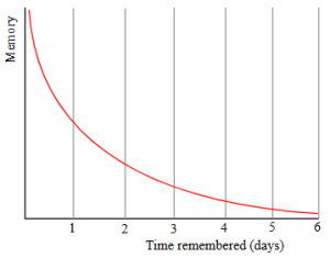 Why Refresher Training Matters and How To Make It Work - Community ...
